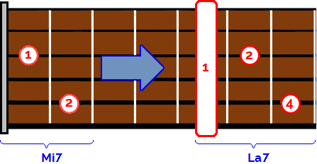 Acordes de Séptima en la guitarra: paso a paso y ejemplos