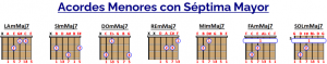 ACORDES DE SÉPTIMA en Guitarra: 3 claves para dominarlos
