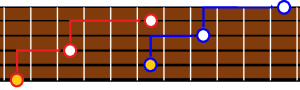 Notas en el mástil de la guitarra: encuentralas en el diapasón