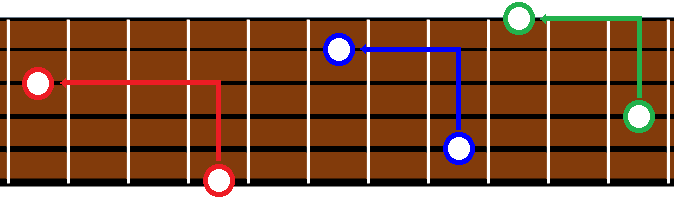 Notas en el mástil de la guitarra: encuentralas en el diapasón