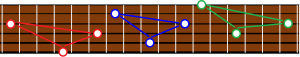 Notas en el mástil de la guitarra: encuentralas en el diapasón