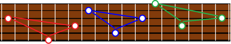 Notas en el mástil de la guitarra: encuentralas en el diapasón