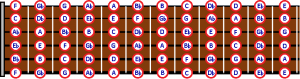 Notas en el mástil de la guitarra: encuentralas en el diapasón