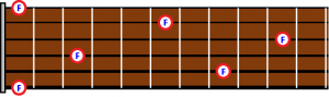 Notas en el mástil de la guitarra: encuentralas en el diapasón