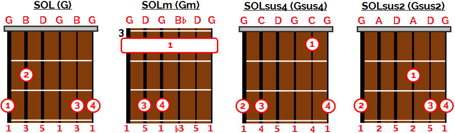 Acordes Suspendidos en la guitarra 】cómo y cuando usarlos