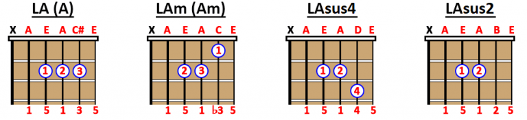 Acordes Suspendidos en la guitarra 】cómo y cuando usarlos