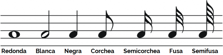 NOTAS MUSICALES La Guía para Comprenderlas