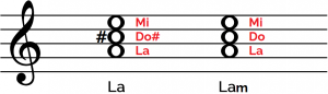 ACORDE LA en GUITARRA | Cómo Construirlo y Tocarlo