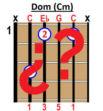 ACORDE DO en GUITARRA Cómo Construirlo y Tocarlo
