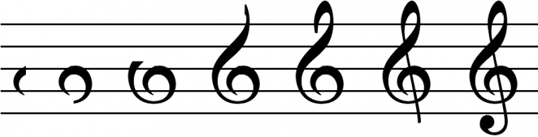 La CLAVE DE SOL: Dibujo y Notas en el Pentagrama