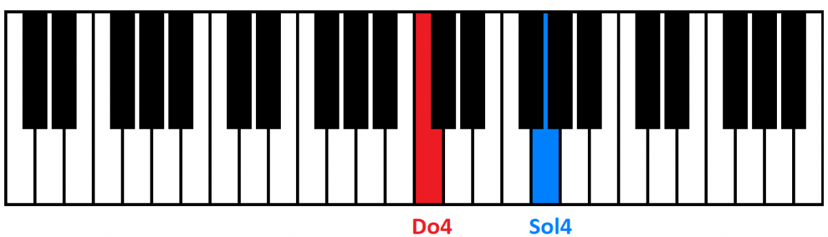La CLAVE DE SOL: Dibujo y Notas en el Pentagrama