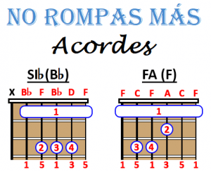 NO ROMPAS MÁS Acordes de Guitarra