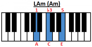 ACORDE LA en GUITARRA | Cómo Construirlo y Tocarlo