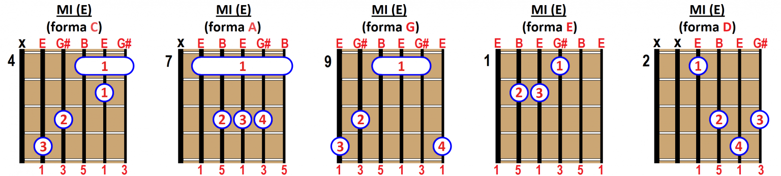 ACORDE MI en GUITARRA Cómo Construirlo y Tocarlo