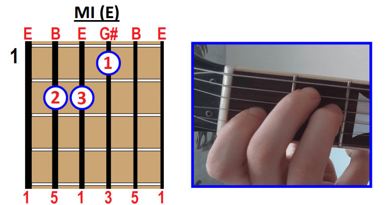 ACORDE MI en GUITARRA Cómo Construirlo y Tocarlo