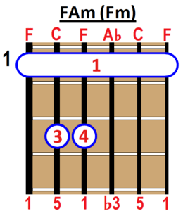 ACORDE FA En GUITARRA C mo Construirlo Y Tocarlo ACORDE FA En GUITARRA C mo Construirlo Y Tocarlo