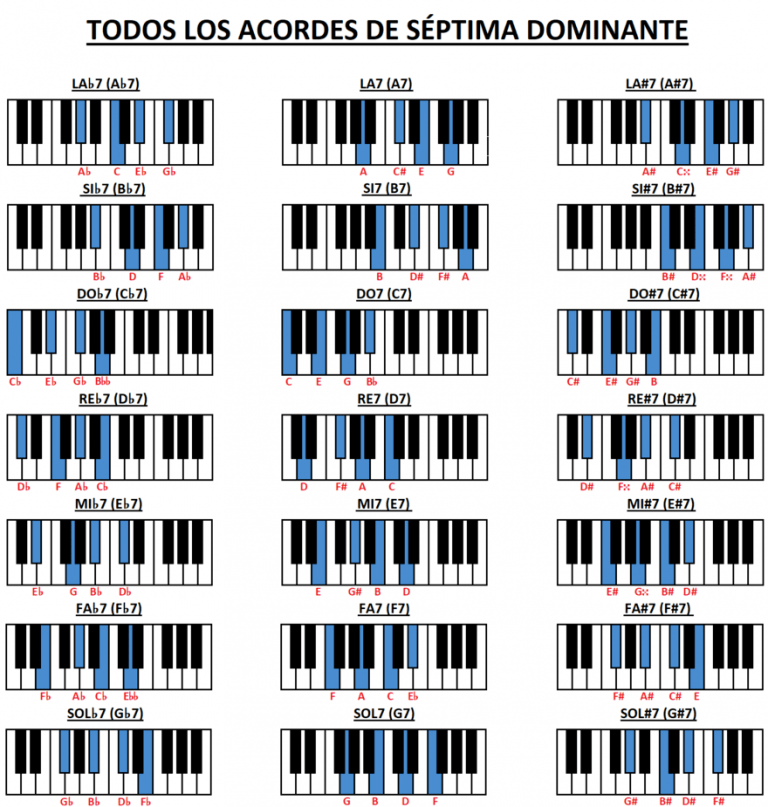ACORDES de SÉPTIMA DOMINANTE en el PIANO ¡Todo!