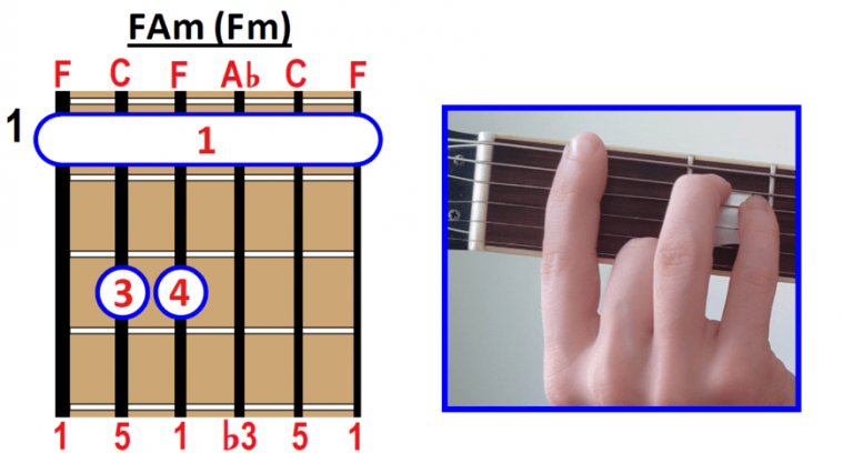 ACORDE FA en GUITARRA Cómo Construirlo y Tocarlo