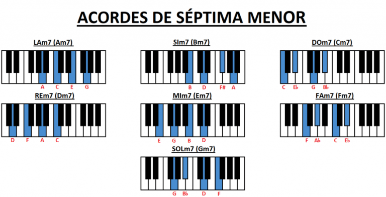 ACORDES de SÉPTIMA MENOR en el PIANO ¡Tu Guía!