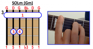 ACORDE SOL en GUITARRA Cómo Construirlo y Tocarlo