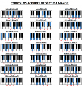 ACORDES de SÉPTIMA MAYOR en el PIANO ¡Todo!