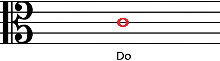 La CLAVE DE DO: ¿Qué es y Para Qué Sirve?