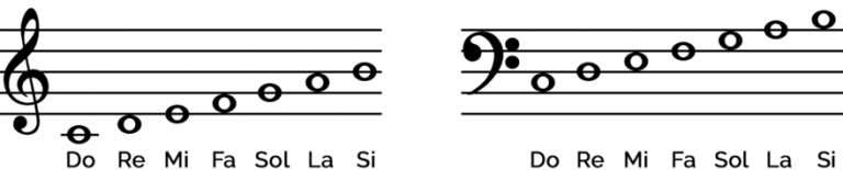 La ESCALA DE DO MAYOR: Teoría y Práctica en Guitarra