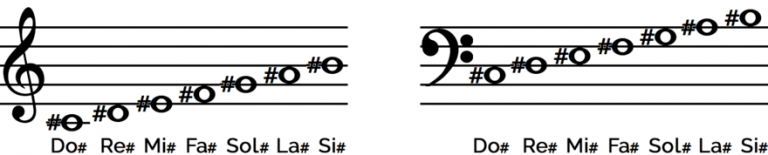 La ESCALA DE DO MAYOR: Teoría y Práctica en Guitarra