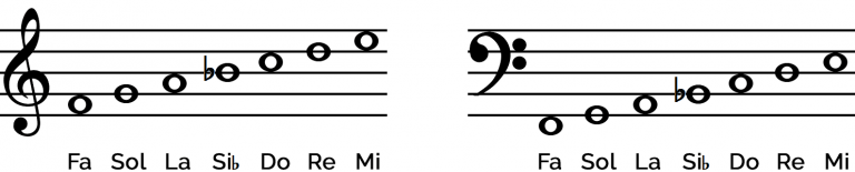 La ESCALA DE FA MAYOR: Teoría y Práctica en Guitarra
