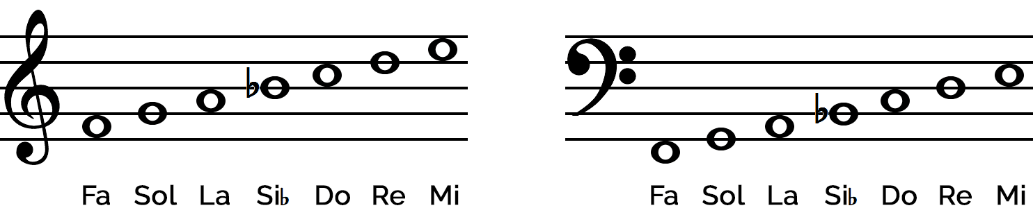 La ESCALA DE FA MAYOR: Teoría y Práctica en Guitarra