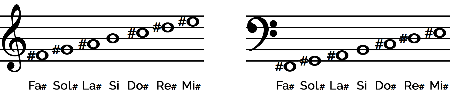 La ESCALA DE FA MAYOR: Teoría y Práctica en Guitarra