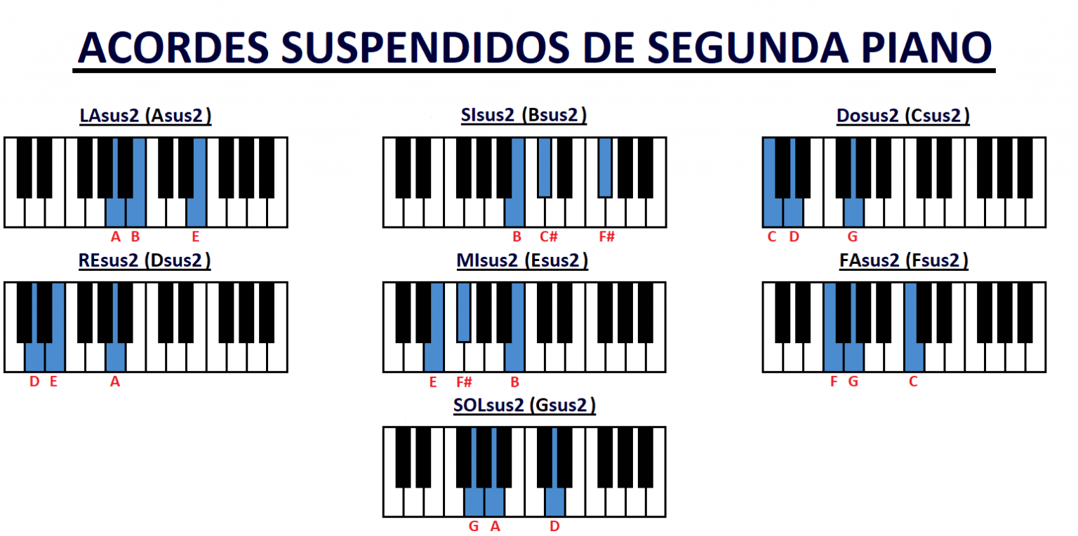 ACORDES DE PIANO De Básicos a Avanzados