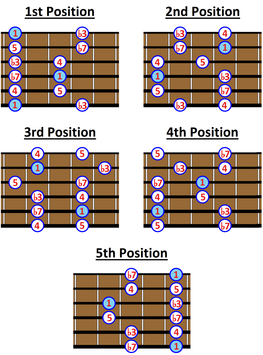 Pentatonic Scale Pentatonic Scale