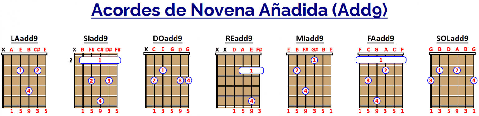 ACORDES ADD9 la Novena Añadida y su magia