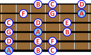The NATURAL MINOR SCALE Notes and 7 Positions on the Guitar