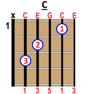 How to HARMONIZE the MAJOR SCALE In 3 steps