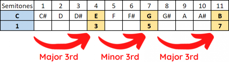 The ULTIMATE GUITAR CHORD GUIDE Learn to build them all