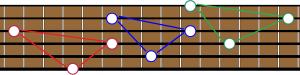 Guitar Notes Chart: How to master the Fretboard in 3 steps