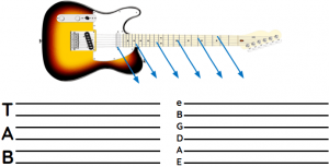 How to read GUITAR TABs With Symbols & Examples