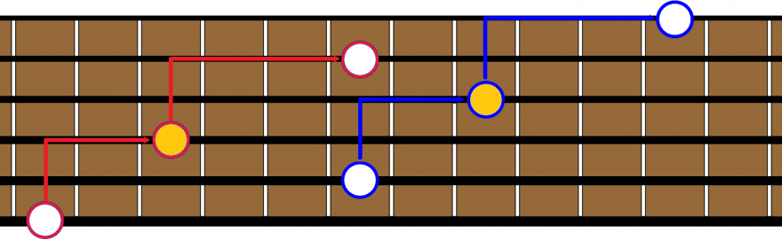 Guitar Notes Chart: How to master the Fretboard in 3 steps