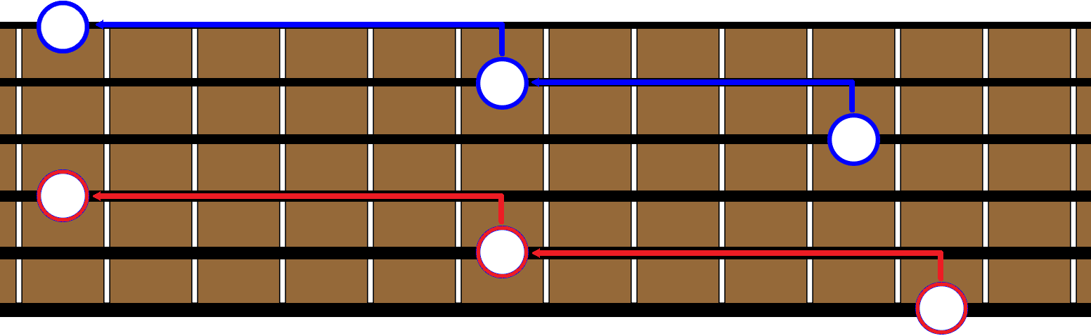 Guitar Notes Chart: How to master the Fretboard in 3 steps