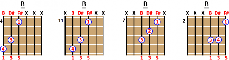 How to Play B major Chord on Guitar, Ukulele and Piano