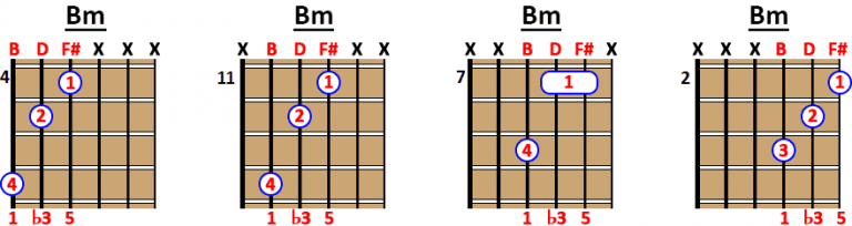 How to Play B minor Bm Chord on Guitar, Ukulele and Piano