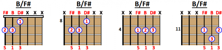 How to Play B major Chord on Guitar, Ukulele and Piano