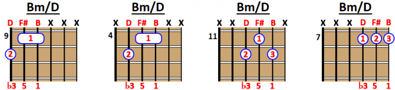 How to Play B minor Bm Chord on Guitar, Ukulele and Piano