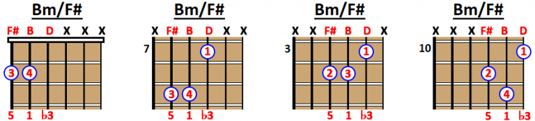 How to Play B minor Bm Chord on Guitar, Ukulele and Piano