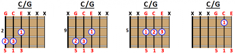 How to Play C major Chord on Guitar, Ukulele and Piano