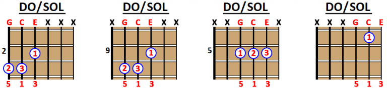 ACORDE DO MAYOR (C) Cómo tocarlo en Guitarra, Ukelele y Piano