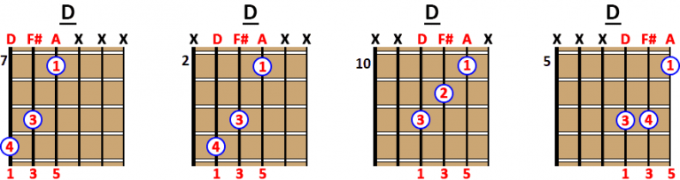 How to Play D major Chord on Guitar, Ukulele and Piano