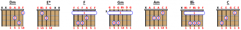 How to Play D minor Dm Chord on Guitar, Ukulele and Piano